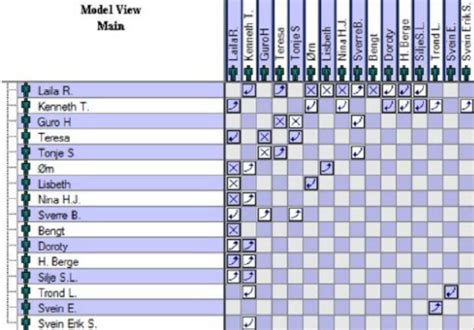 Relationship Matrix Communication Among Employees Download