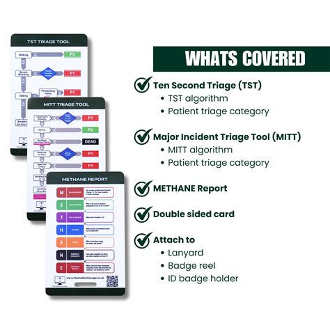 The Methane Report The 15 Second Message That Stops Major Incidents T