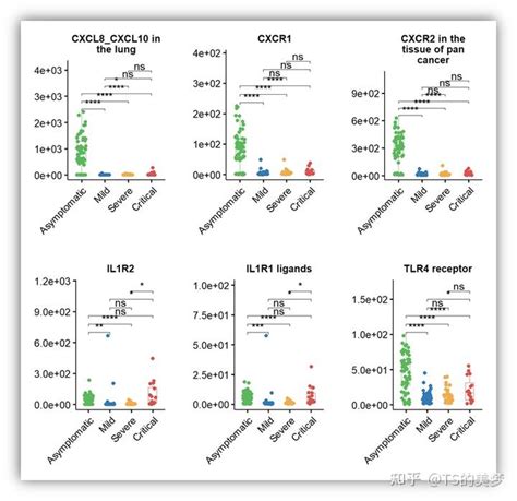 Ggplot作图问题：科学计数法和标题换行 知乎
