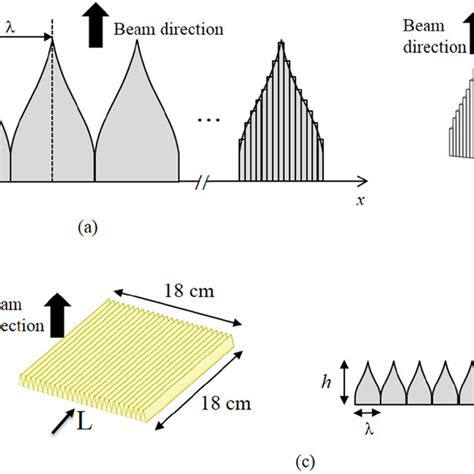 schematic outline of the mrf as shown in a the mrf has a 1d