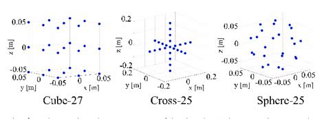 Figure 3 From Extrapolation Of Spatial Transfer Functions For Primary