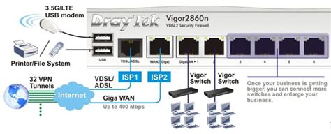 Draytek Sets The Benchmark With Vdsl Business Router Network Platforms
