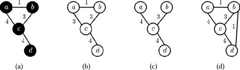 Figure 2 From Global And Local Differentially Private Release Of Count