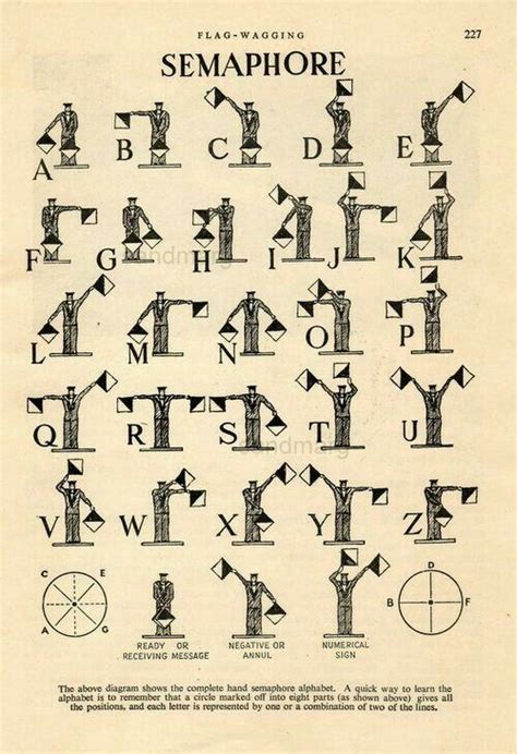 Semaphore Flag Signals Alphabet And Numbers Vector Image On Vectorstock Artofit