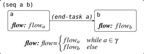 3 Sequential Composition In Rpl As Hybrid Automaton Download