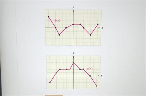 Solved Use The Graphs Of Functions F And G To Answer The Chegg