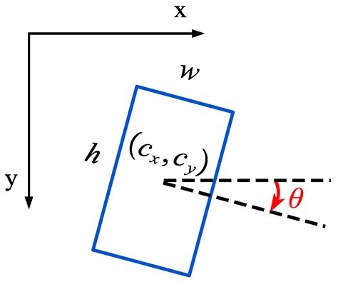 A Novel Hybrid Approach For Concrete Crack Segmentation Based On Deformable Oriented Yolov4 And
