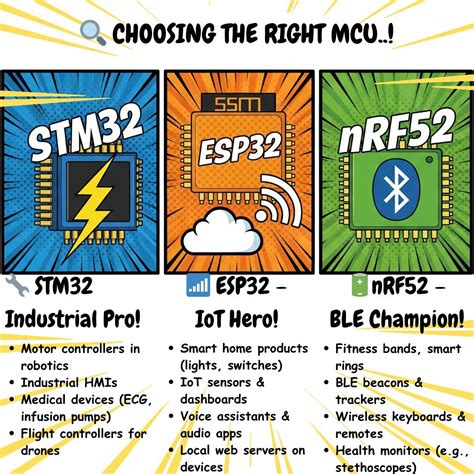 Choosing The Right Mcu ️ Stm32 🆚 Esp32 🆚 Nrf52 Lucy Jay