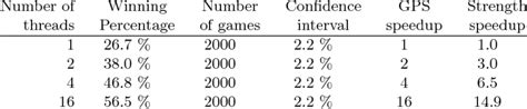 root parallelization download table