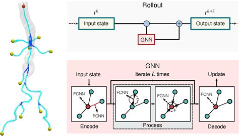 Figure 1 From Learning Reduced Order Models For Cardiovascular