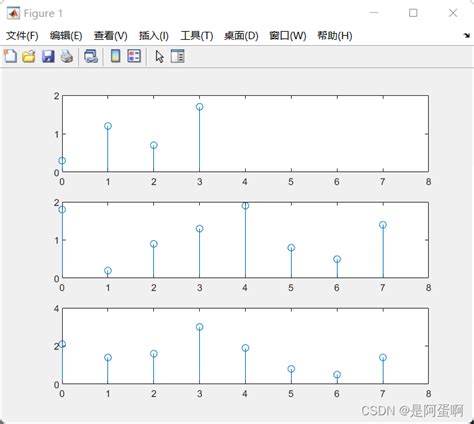 Matlab信号处理——信号与系统的分析基础（3）matlab序列相加和相乘 Csdn博客
