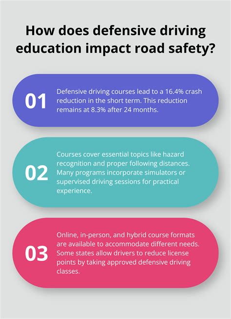 Is Education The Key To Defensive Driving The Wiser Driver Driving School