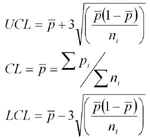 P Control Chart Formulas And Calculations Change Management Formula Chart