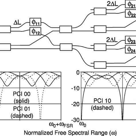 Schematic Of One Stage Parallel Spectral Ed Download Scientific Diagram