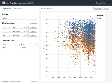 Using Multiple Columns Of Data In Chart Builder Visualizations