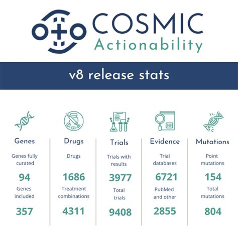 Sean Liu On Linkedin Blog Cosmic Actionability V10 Is Here