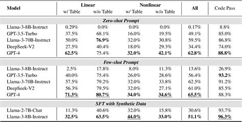 Benchmarking Llms For Optimization Modeling And Enhancing Reasoning Via