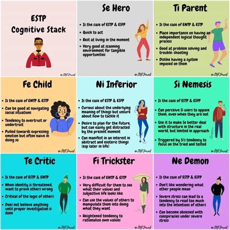 Pin By 🦋 Azure 🦋 On ~myers Briggs~ Cognitive Functions Mbti Mbti Personality Mbti Functions