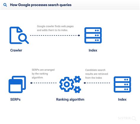 how search engines work crawling indexing and ranking for seo