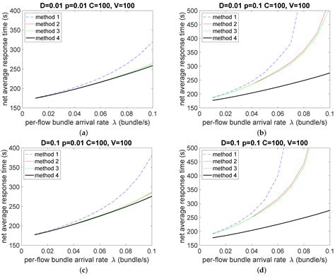 Network Free Full Text Improving Bundle Routing In A Space Dtn By Approximating The