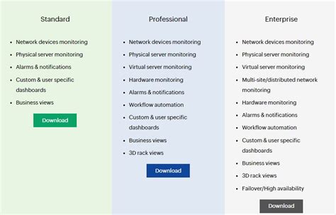 Opmanager Prodata Distributor Manageengine Indonesia