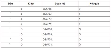 HTML Entities Ký tự thực thể trong HTML HKT SOFT