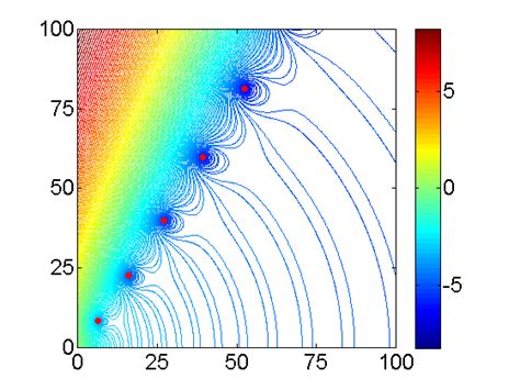 Zeros Of Mittag Leffler Function E α 2 −λ And The Variational Download Scientific Diagram