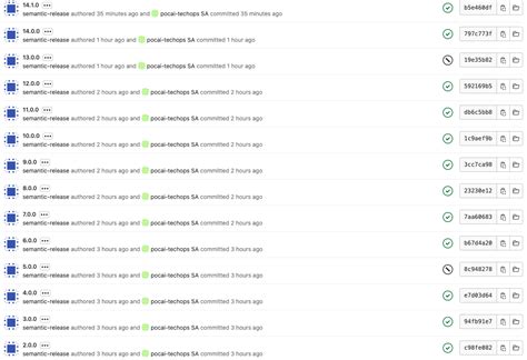 Keeps Making New Releases Issue Python Semantic Release Python Semantic Release