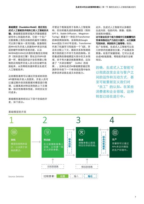 人工智能的新篇章生成式人工智能对企业的影响和意义 先进智造 侠说报告来了
