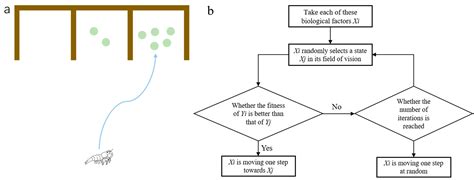 Bionic 3d Path Planning For Plant Protection Uavs Based On Swarm