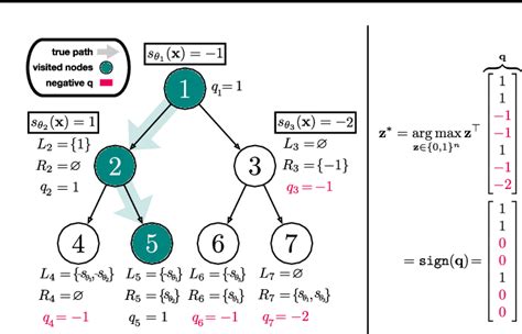 figure 2 from learning binary trees by argmin differentiation