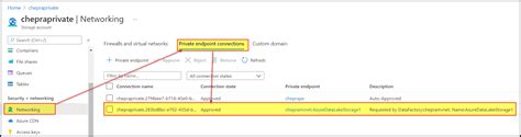adf unable to write to blob storage using private end point microsoft qanda