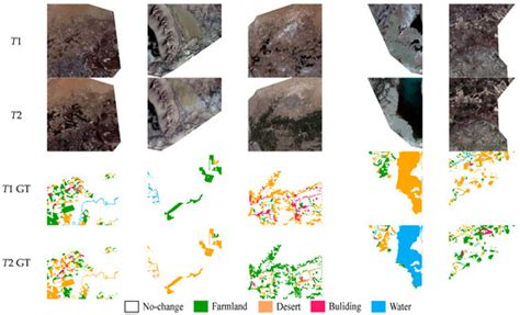 Remote Sensing Free Full Text SMNet Symmetric Multi Task Network For Semantic Change