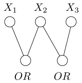 Example Of Pooling Graph Download Scientific Diagram