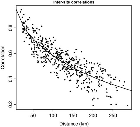 Rainfall Model Output Performance Amount Black Dots And Fitted