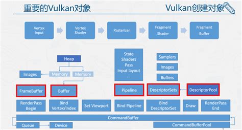 Games106 Learn Vulkan 3 Tajourney