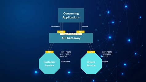 Dynamic Routing Based On User Credentials With Api Gateway Api7ai