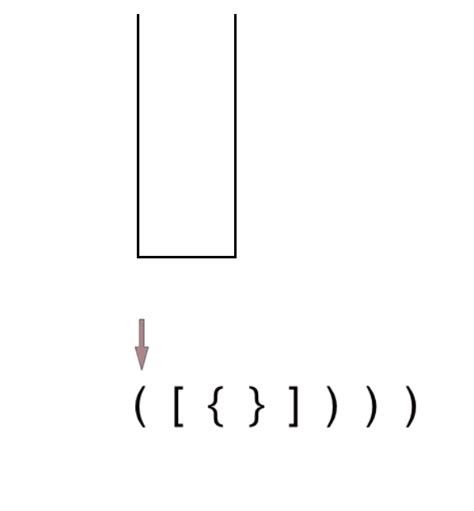 【栈和队列oj】一、有效的括号 Csdn博客