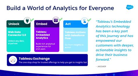 Tableau Embedded Analytics Salesforce Flow Actions Beplay体育极光