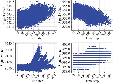 Position Encoding Based Convolutional Neural Networks For Machine Remaining Useful Life Prediction