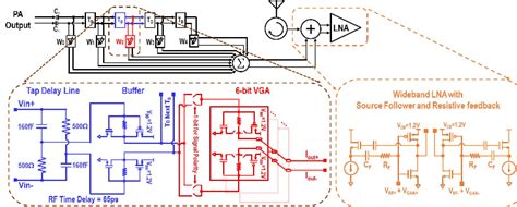 Transistor Level Implementation Of The Five Tap Fir Based Rf Canceller