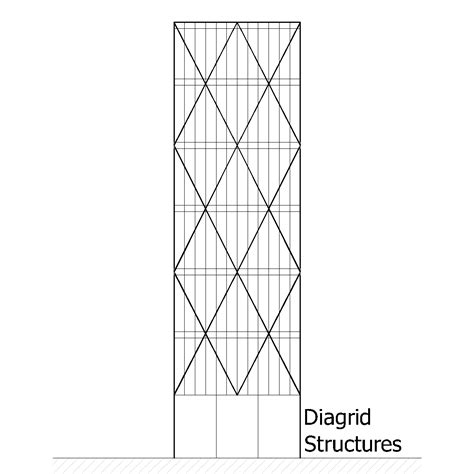 Konstrukční Systémy Dle Nosné Konstrukce Stawebniceonline
