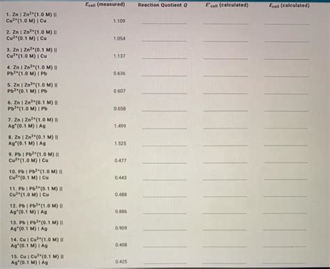 solved collecting data table 1 voltaic cells data table