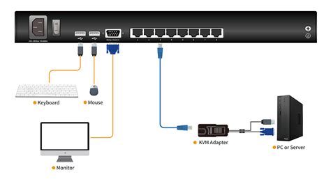Single Rail 17 8 Port Cat5 Lcd Kvm Switch Kinan High Quality Kvm
