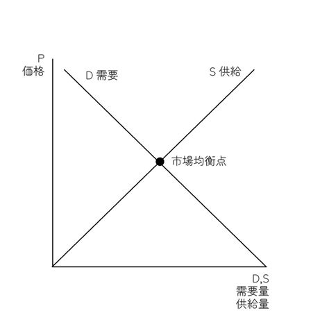 【経済学】覚えてますか？ワルラス＆マーシャルbyしふぉん タキプロ 中小企業診断士試験 勉強会 セミナー