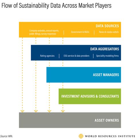 What Investors Actually Want From Sustainability Data GreenBiz