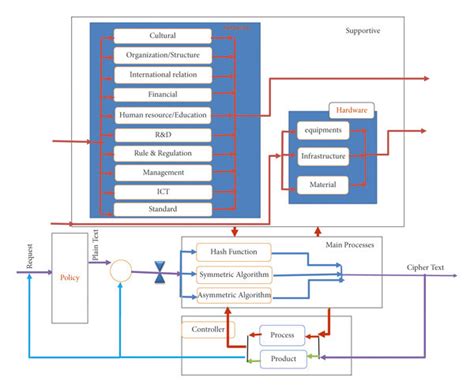The Cybernetic Model Of Design And Implementation Of Cipher Algorithms
