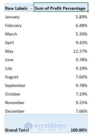 Convert Number To Percentage Without Multiplying By In Excel