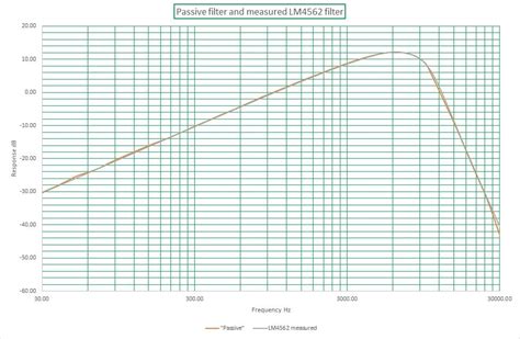 Using Clever Techniques To Convert A Passive Audio Filter Into An