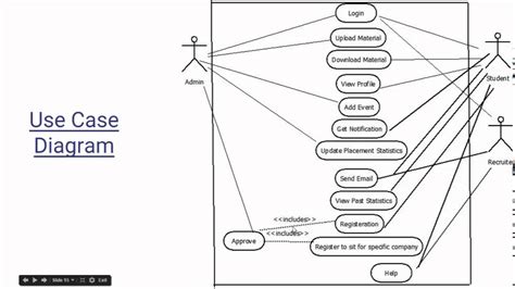 Placement Cell Management System Use Case Diagram Aca Vrogue Co